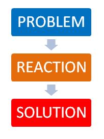 REAL “PROBLEM-REACTION-SOLUTION” PARADIGM – REAL FREEDOM!